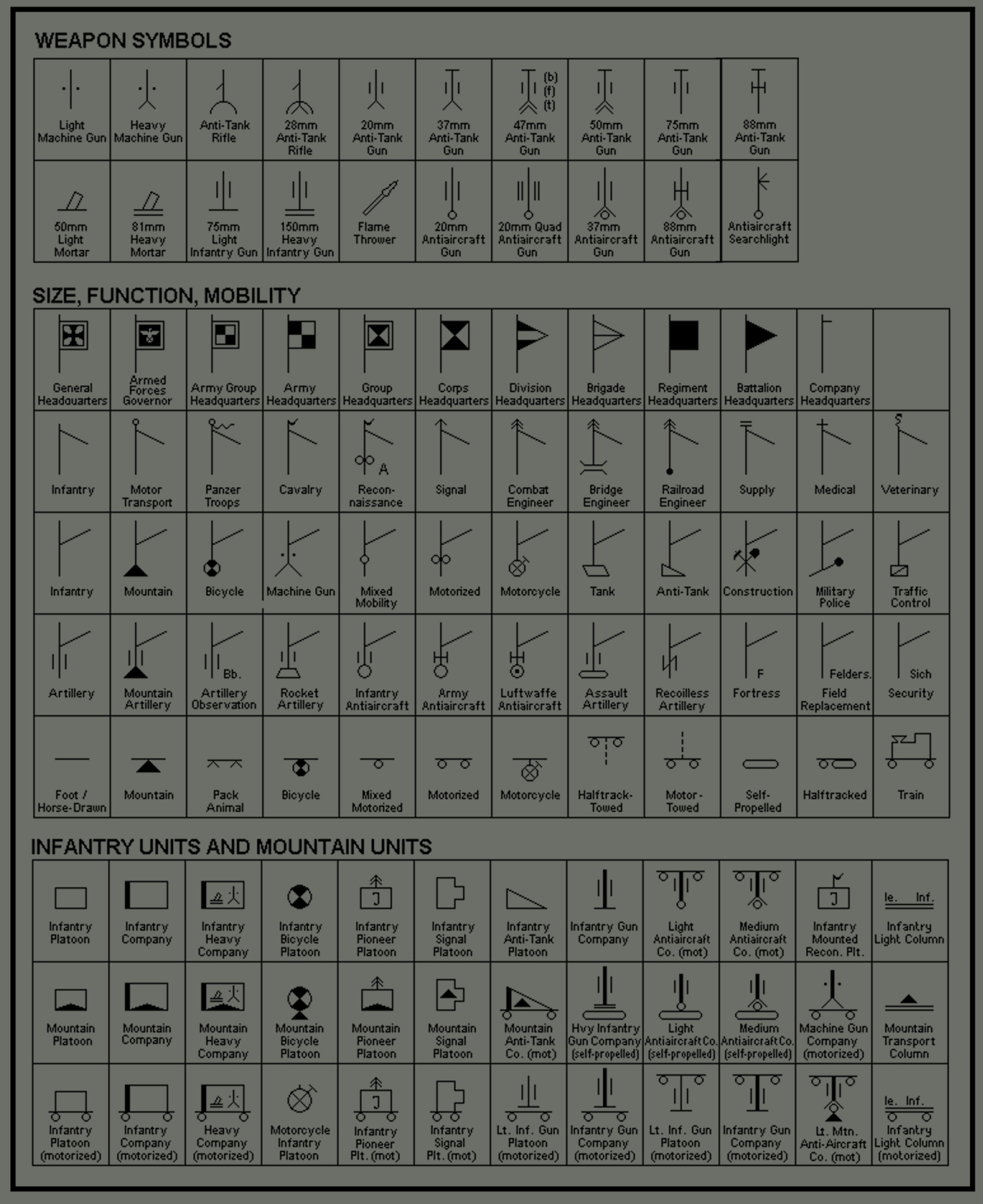Tactical Sign Language